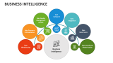 Business Intelligence Template for PowerPoint and Google Slides - PPT ...