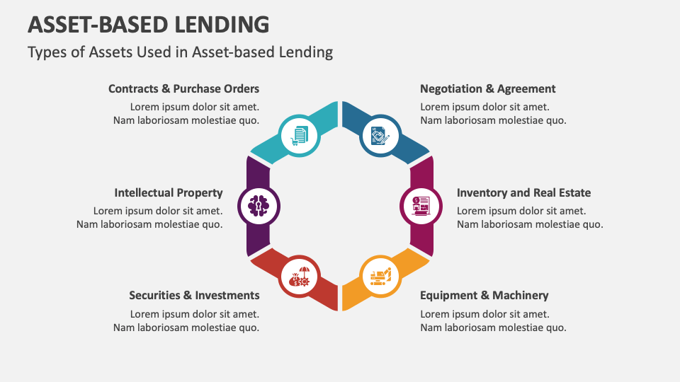 Asset-Based Lending Template for Google Slides and PowerPoint - PPT Slides