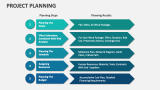 Project Planning Template for PowerPoint and Google Slides - PPT Slides