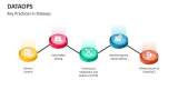 DataOps Template for Google Slides and PowerPoint - PPT Slides