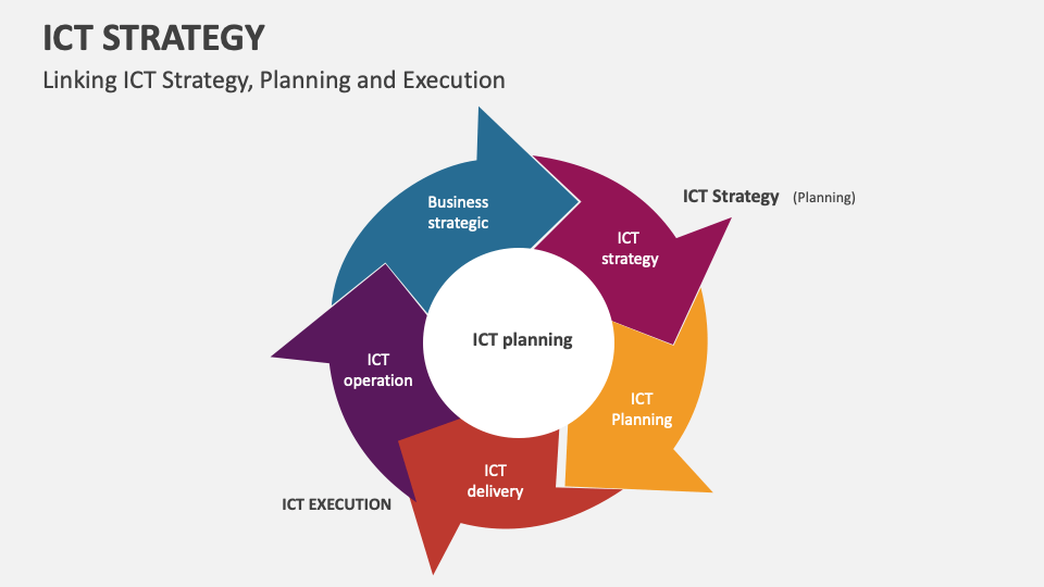 ICT Strategy Template for PowerPoint and Google Slides - PPT Slides