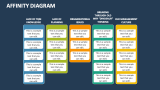 Affinity Diagram Template for PowerPoint and Google Slides - PPT Slides