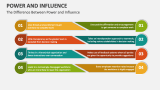 Power and Influence Template for PowerPoint and Google Slides - PPT Slides
