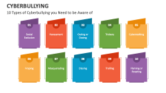 Cyberbullying Template for PowerPoint and Google Slides - PPT Slides
