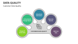 Data Quality Template for PowerPoint and Google Slides - PPT Slides