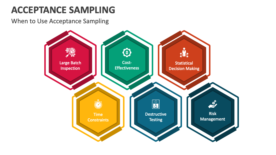Acceptance Sampling PowerPoint and Google Slides Template - PPT Slides