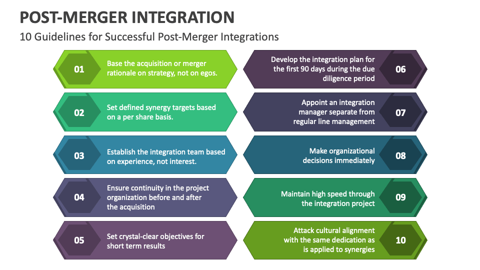 Post-Merger Integration PowerPoint and Google Slides Template - PPT Slides