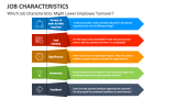 Job Characteristics PowerPoint and Google Slides Template - PPT Slides