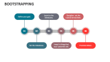 Bootstrapping PowerPoint and Google Slides Template - PPT Slides