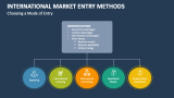 International Market Entry Methods Template for PowerPoint and Google ...