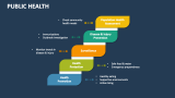 Public Health Template for PowerPoint and Google Slides - PPT Slides
