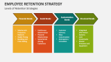 Employee Retention Strategy Template for PowerPoint and Google Slides ...