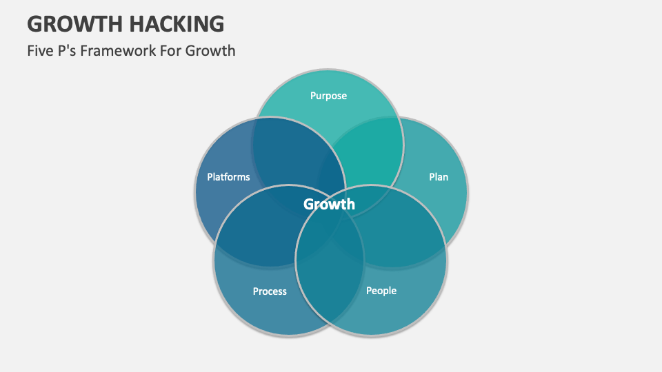Growth Hacking Template for PowerPoint and Google Slides - PPT Slides