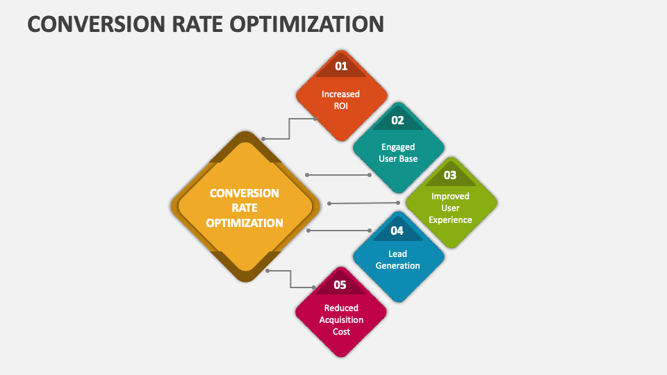 Conversion Rate Optimization Template for PowerPoint and Google Slides - PPT Slides