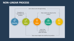 Non-Linear Process PowerPoint and Google Slides Template - PPT Slides