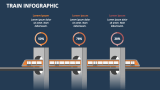 Train Infographic for Google Slides and PowerPoint - PPT Slides
