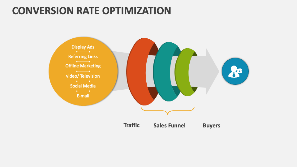 Conversion Rate Optimization Template for PowerPoint and Google Slides - PPT Slides