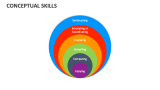 Conceptual Skills Template for PowerPoint and Google Slides - PPT Slides