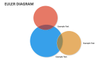 Euler Diagram Template for PowerPoint and Google Slides - PPT Slides