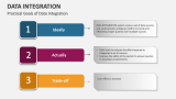 Data Integration Template for PowerPoint and Google Slides - PPT Slides