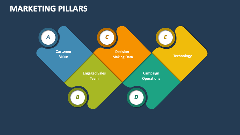 Marketing Pillars Template for PowerPoint and Google Slides - PPT Slides