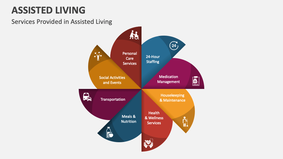 Assisted Living PowerPoint and Google Slides Template - PPT Slides