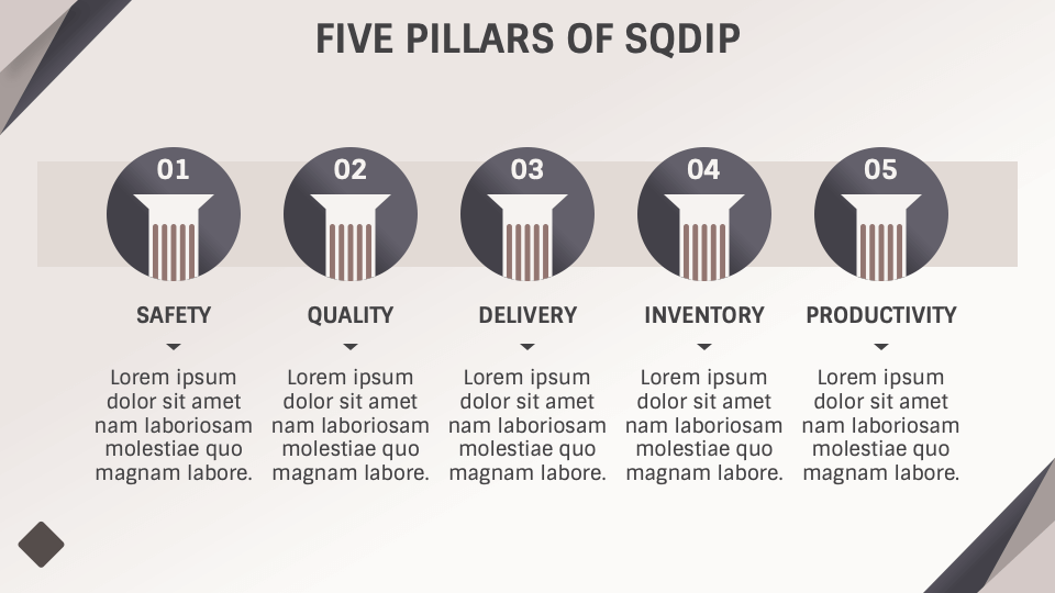 SQDIP Template for Google Slides and PowerPoint - PPT Slides