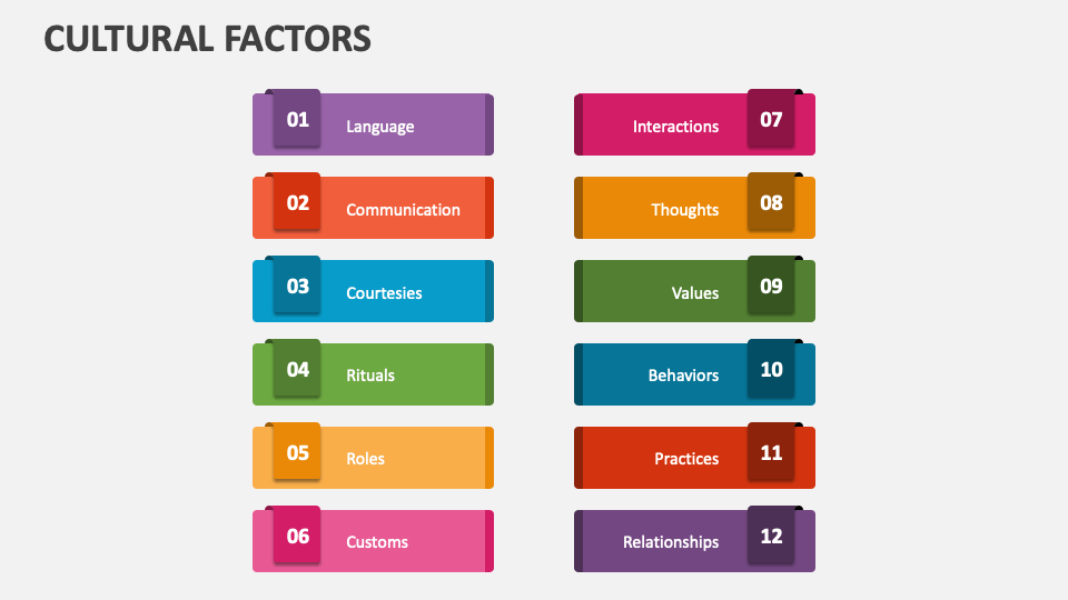 Cultural Factors PowerPoint and Google Slides Template - PPT Slides