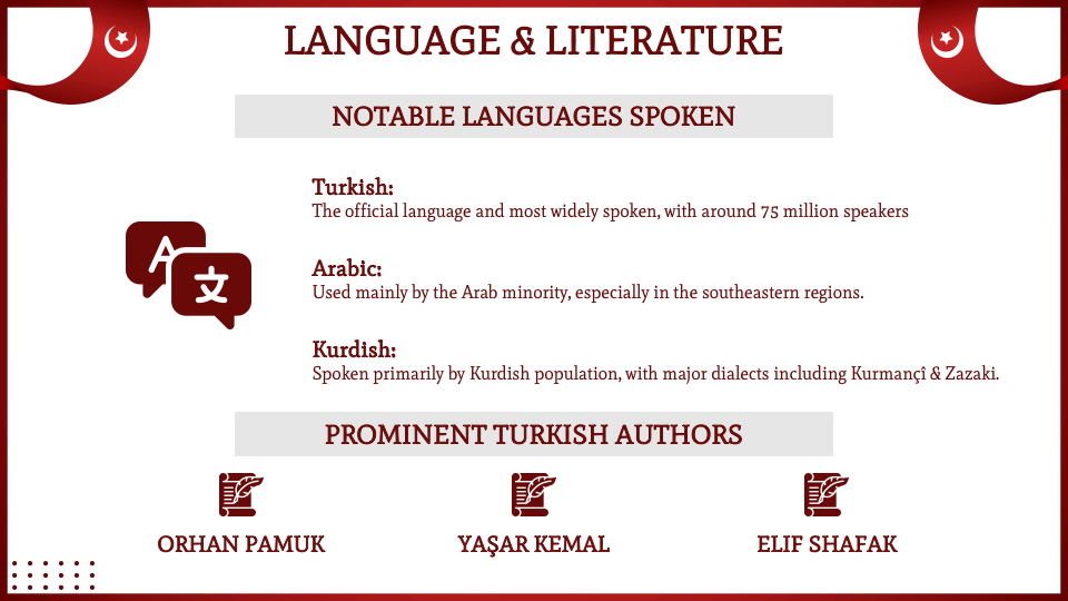 Free - Culture of Turkey Presentation for Google Slides and PowerPoint ...