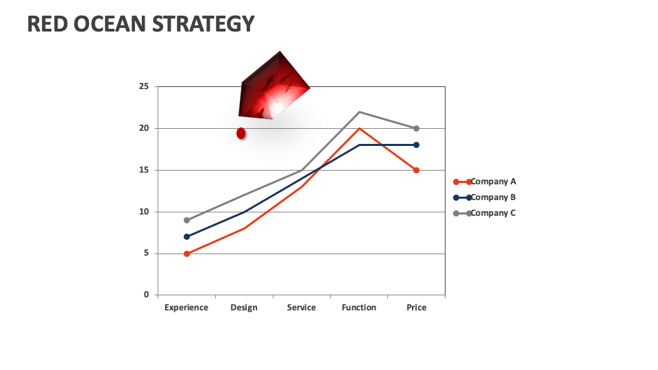 Red Ocean Strategy Template for PowerPoint and Google Slides - PPT Slides