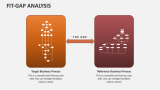 Fit-Gap Analysis PowerPoint and Google Slides Template - PPT Slides