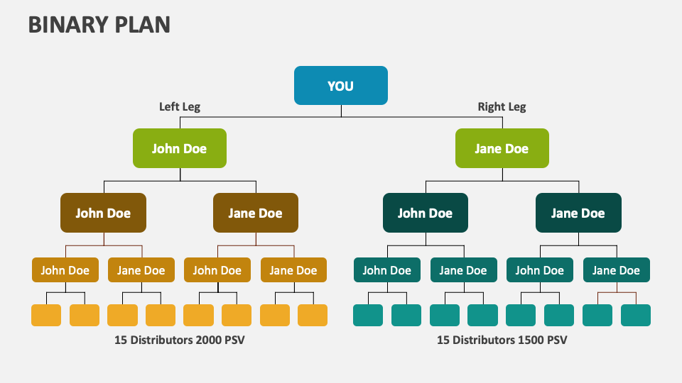 Binary Plan PowerPoint and Google Slides Template - PPT Slides