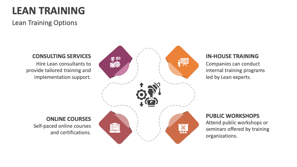 Lean Training Template for Google Slides and PowerPoint - PPT Slides