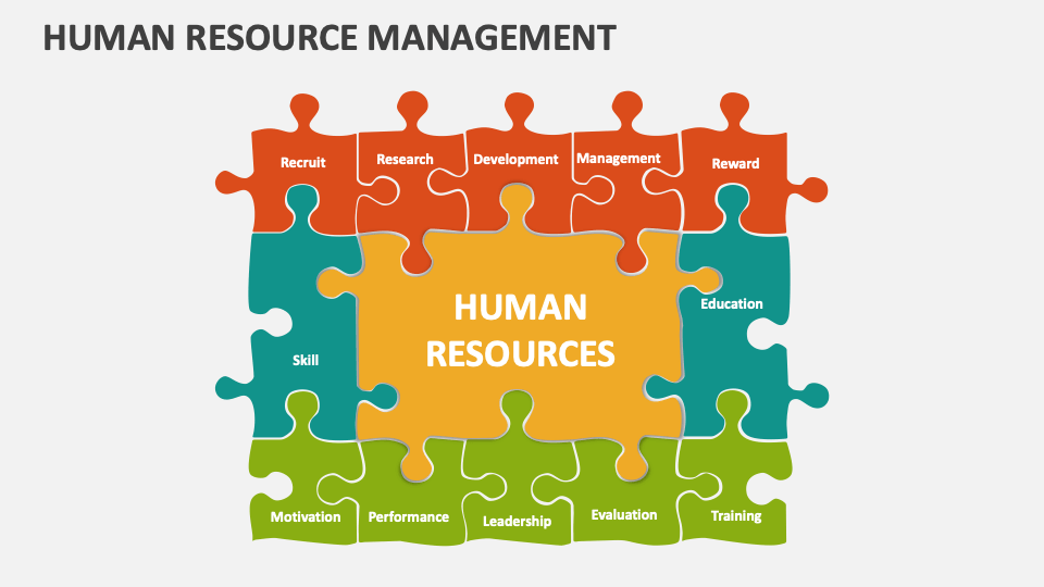 Human Resource Management Template for PowerPoint and Google Slides ...