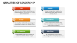Qualities of Leadership Template for PowerPoint and Google Slides - PPT ...