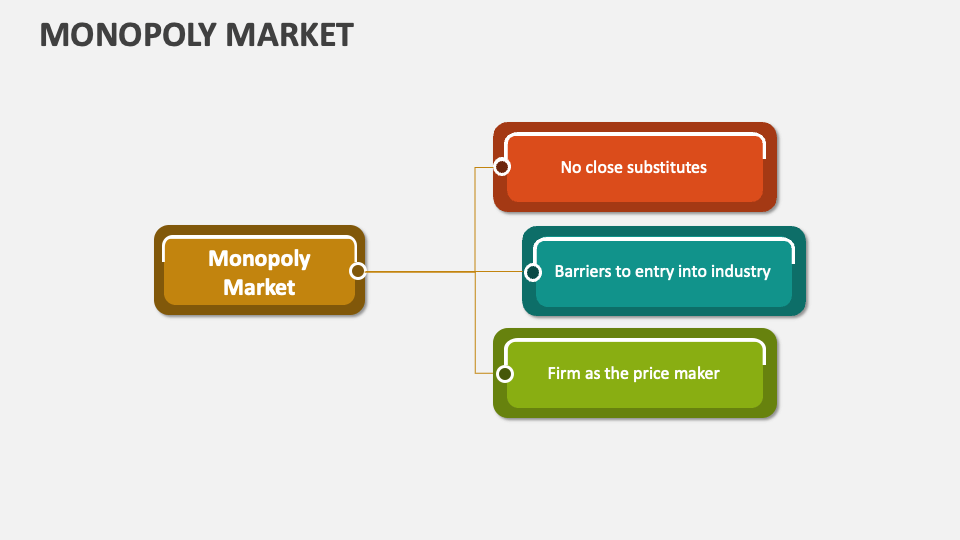 Monopoly Market Template for PowerPoint and Google Slides - PPT Slides