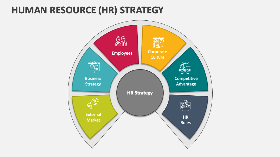 Human Resource (HR) Strategy PowerPoint and Google Slides Template ...