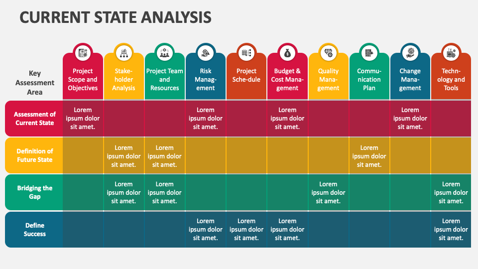 Current State Analysis Template for Google Slides and PowerPoint - PPT Slides