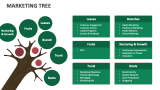 Marketing Tree Template for PowerPoint and Google Slides - PPT Slides