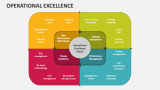 Operational Excellence Template for PowerPoint and Google Slides - PPT ...