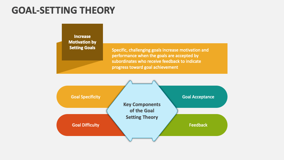 Goal-Setting Theory PowerPoint and Google Slides Template - PPT Slides