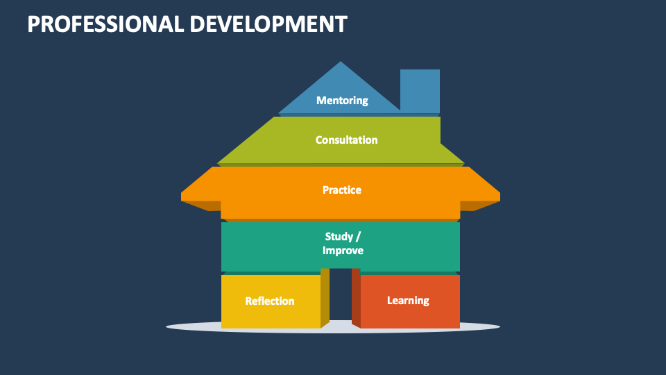 Professional Development Template for PowerPoint and Google Slides ...