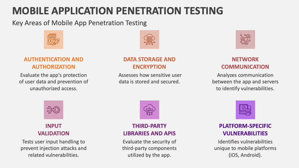Mobile Application Penetration Testing Template for Google Slides and ...