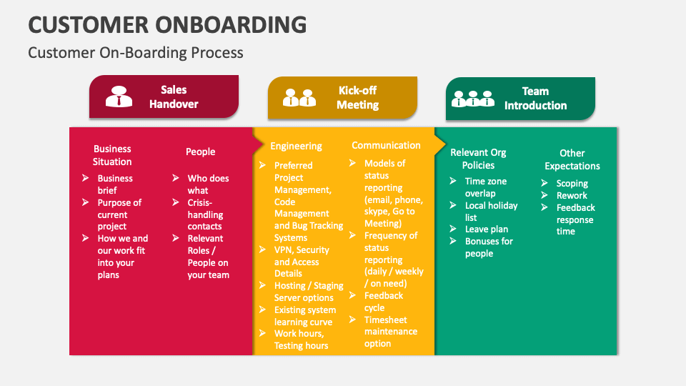Customer Onboarding Template for PowerPoint and Google Slides - PPT Slides