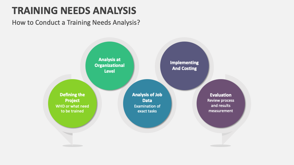 Training Needs Analysis Template for PowerPoint and Google Slides - PPT ...