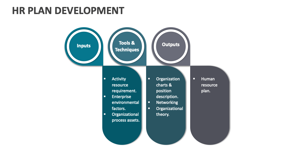 HR Plan Development Template for PowerPoint and Google Slides - PPT Slides