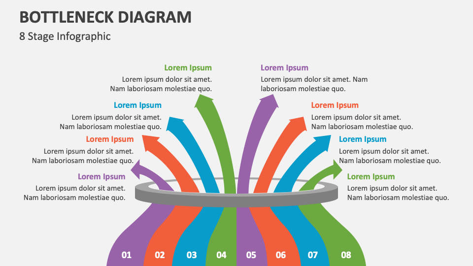 Bottleneck Diagram Template for Google Slides and PowerPoint - PPT Slides