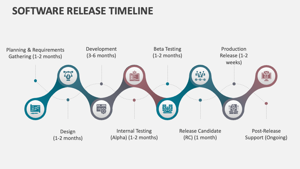 Software Release Timeline Template for Google Slides and PowerPoint ...