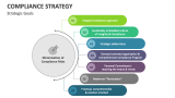 Compliance Strategy PowerPoint and Google Slides Template - PPT Slides