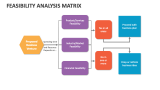 Feasibility Analysis Matrix Template for PowerPoint and Google Slides ...